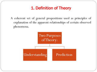 Research Methodology- Theory Building Lecture | PPT