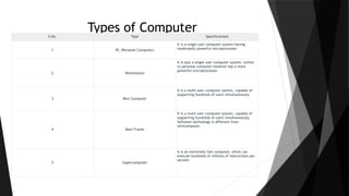 Basics of Computer systems and their workinh | PPTX