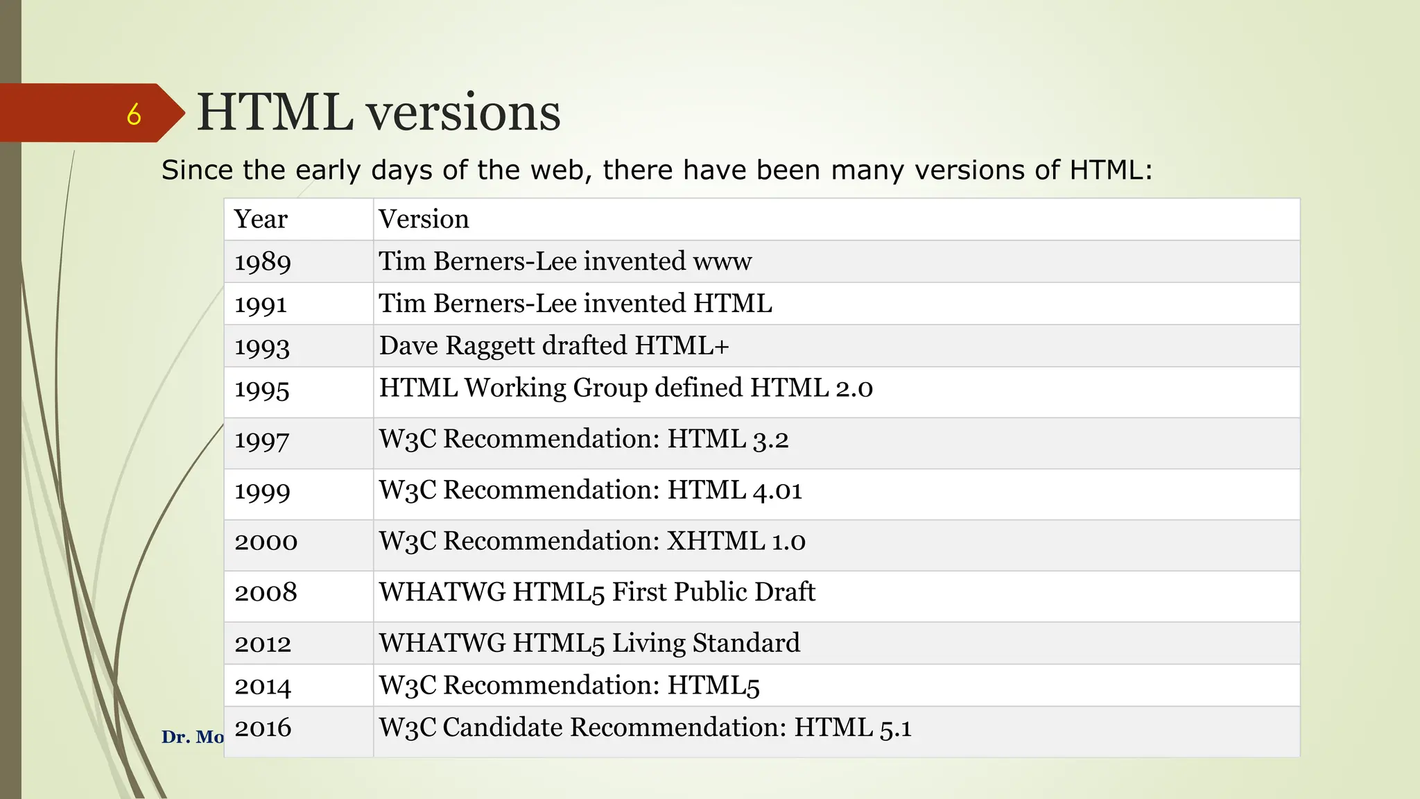 Web Programming (HTML part1) introduction.pdf