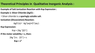 Theoretical Principles of Qualitative Inorganic Analysis: Solubility ...
