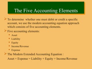 ch# Basic of Accounting and their Equation | PPT