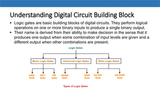 Comprehensive Guide to Logic Gates and Boolean Algebra in Digital ...