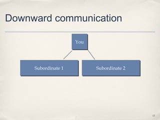 Lecture 2.2 communicating in hierarchies student notes | PPT
