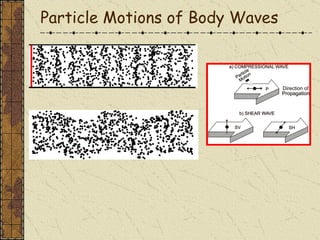 ÖNCEL AKADEMİ: INTRODUCTION TO GEOPHYSICS | PPT | Physics | Science