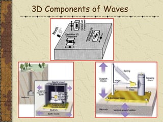 ÖNCEL AKADEMİ: INTRODUCTION TO GEOPHYSICS | PPT | Physics | Science