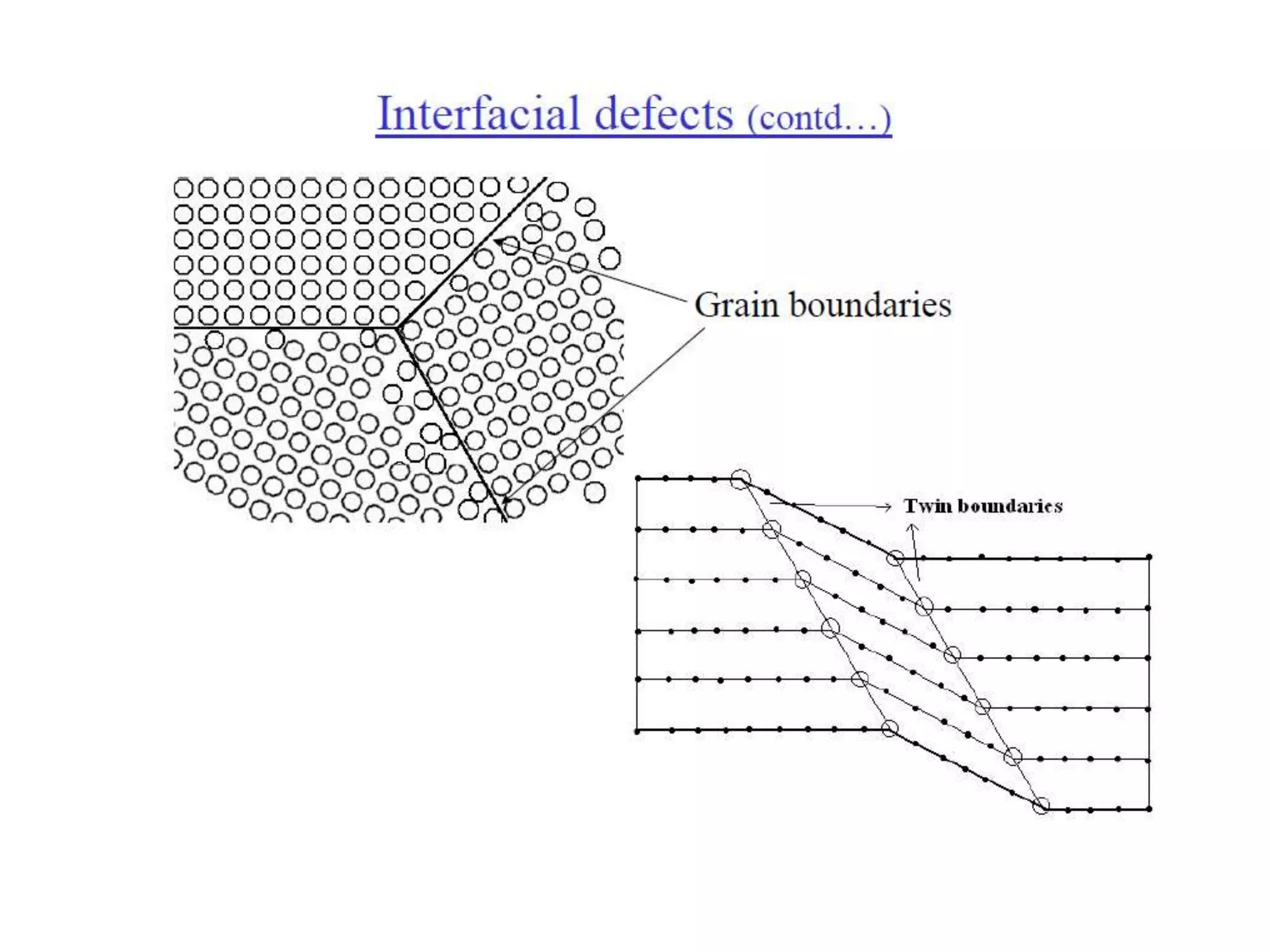 lecture2-3 Imperfections in Solids.ppt