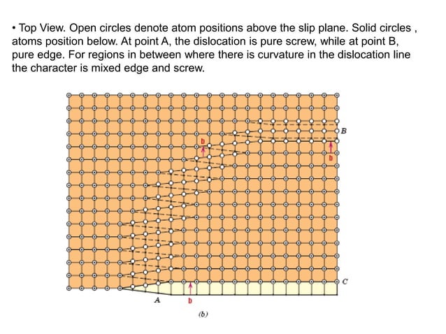 lecture2-3 Imperfections in Solids.ppt | Chemistry | Science