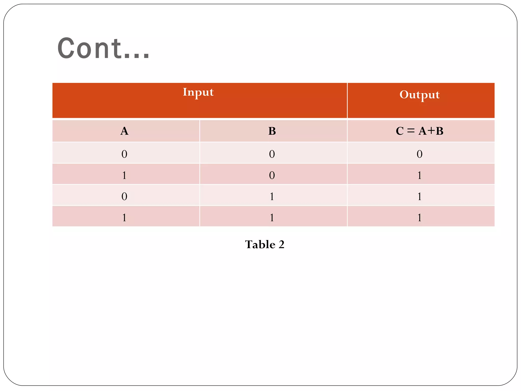 Lecture 24 Logicgateandsimplelogiccircuit Ppt Physics Science