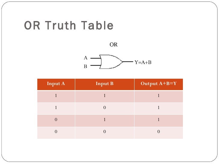 Logic Gate Diagram Calculator