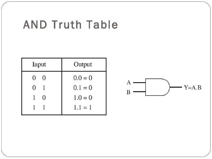Lecture 2.4 logic_gate_&_simple_logic_circuit