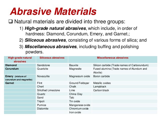Abrasive and Abrasion Minerals