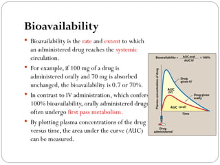 Pharmacokinetics Lecture - Absorption.ppt