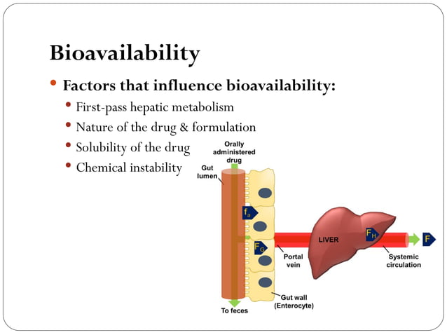 Pharmacokinetics Lecture - Absorption.ppt