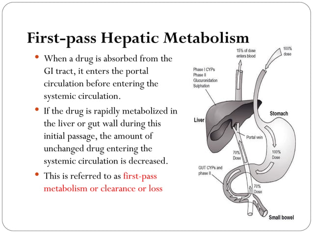 Pharmacokinetics Lecture - Absorption.ppt
