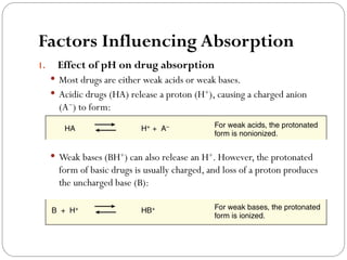 Pharmacokinetics Lecture - Absorption.ppt
