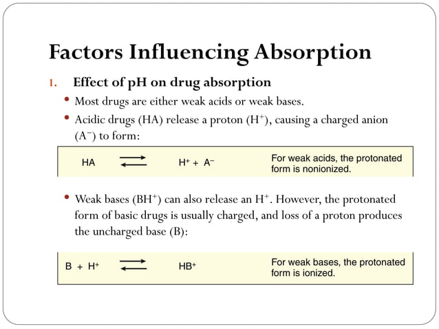 Pharmacokinetics Lecture - Absorption.ppt