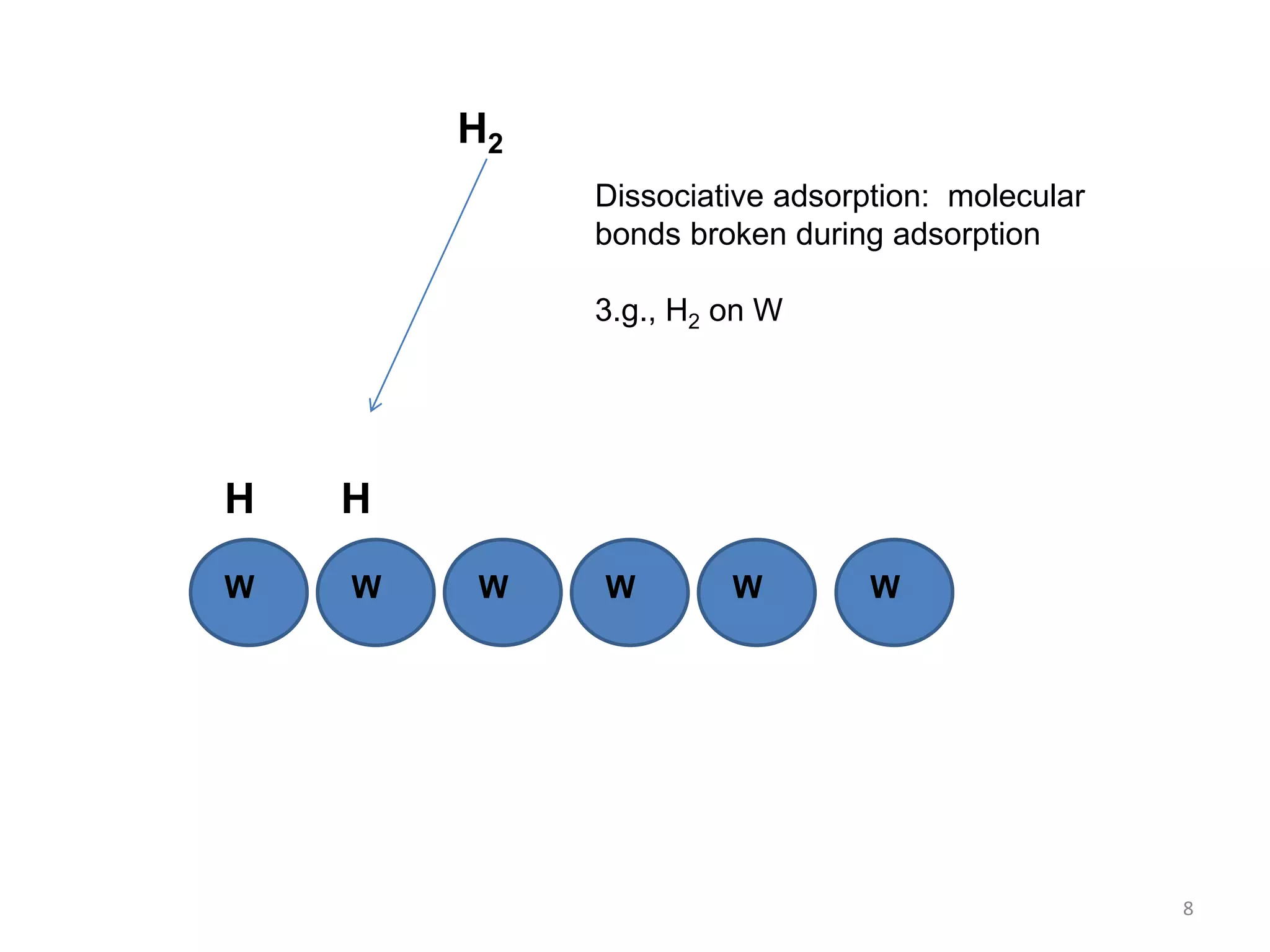 Lecture 2--adsorption_0.ppt