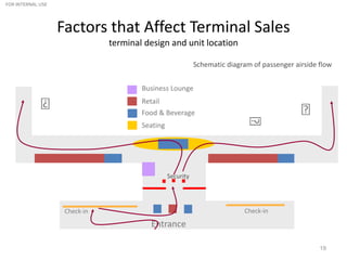 Lecture 2 - Airport Finance and Commercial Management_2023.pdf