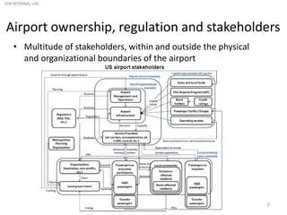 Lecture 2 - Airport Finance and Commercial Management_2023.pdf
