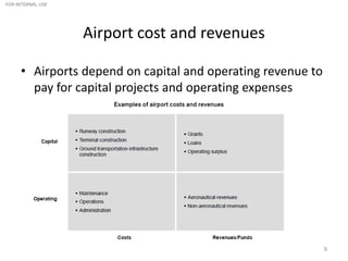 Lecture 2 - Airport Finance and Commercial Management_2023.pdf