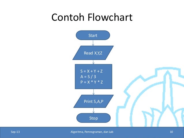 Lecture 2 algoritma-dan_flowchart