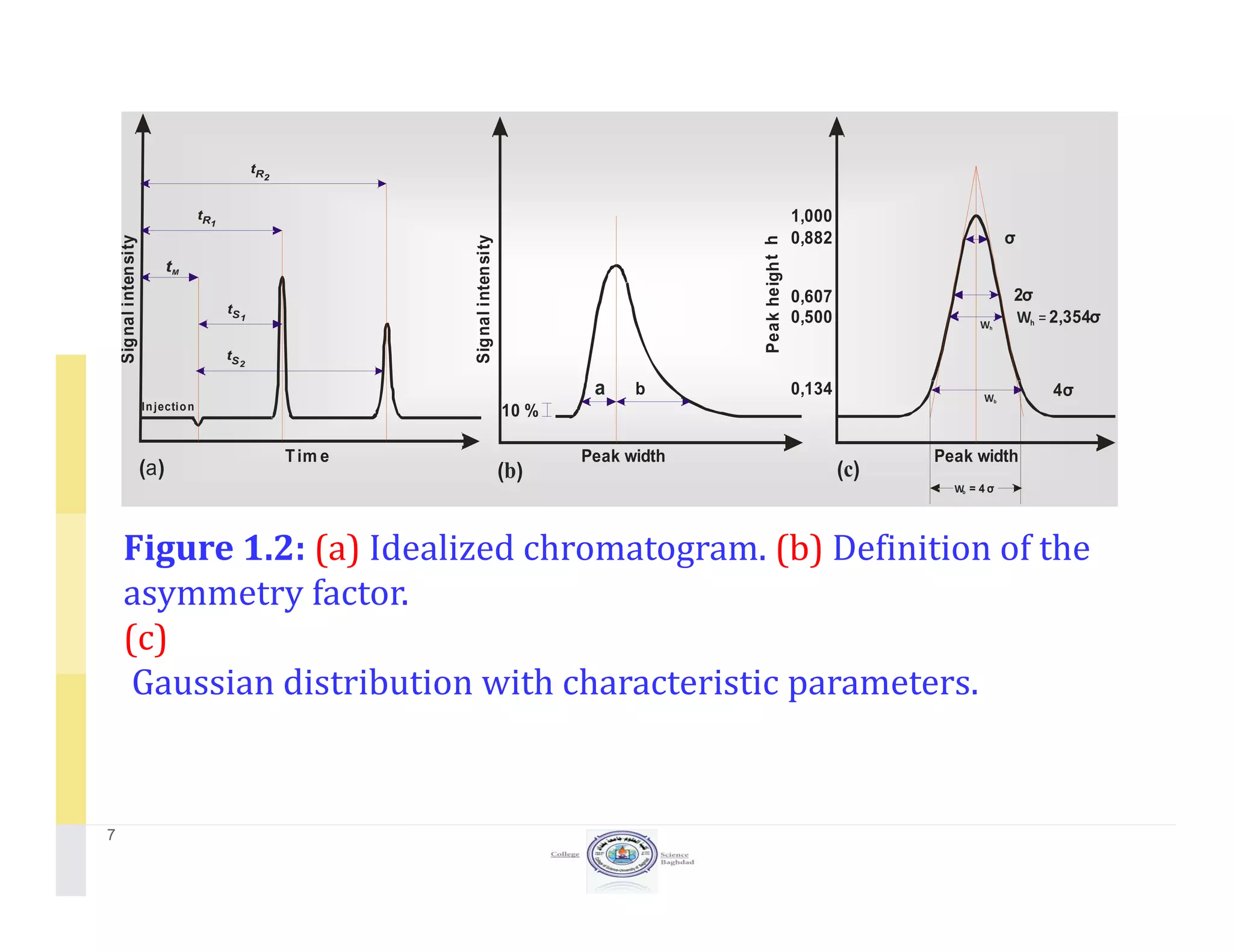 Lecture 2 analytical chemistry 4-second stage | PDF