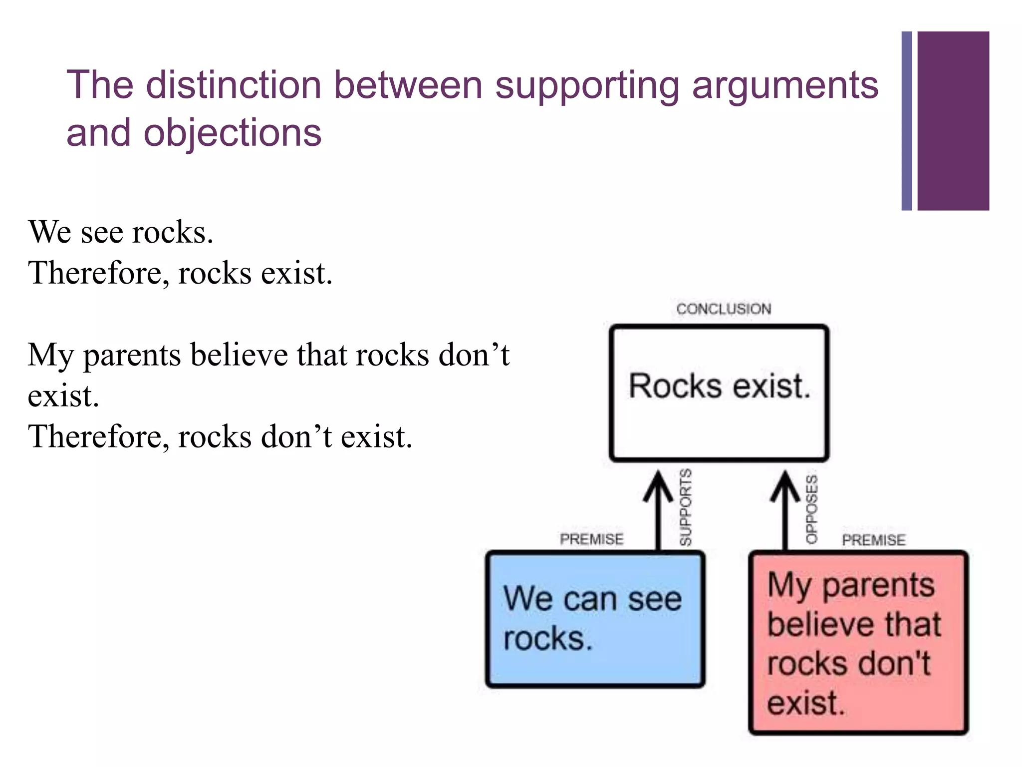 Lecture 2 Arguments Ppt 0490