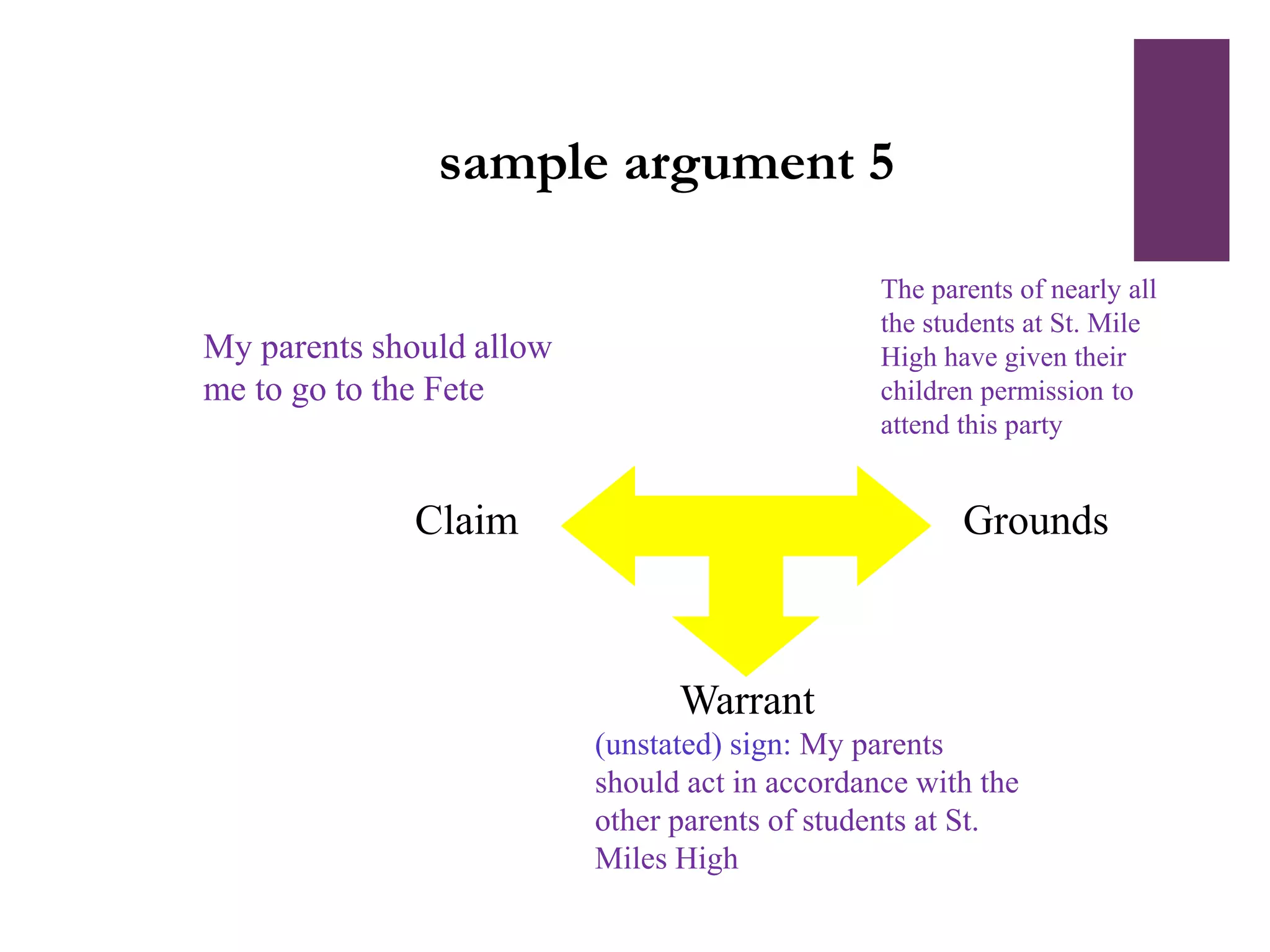 Lecture 2 Arguments Ppt 0163