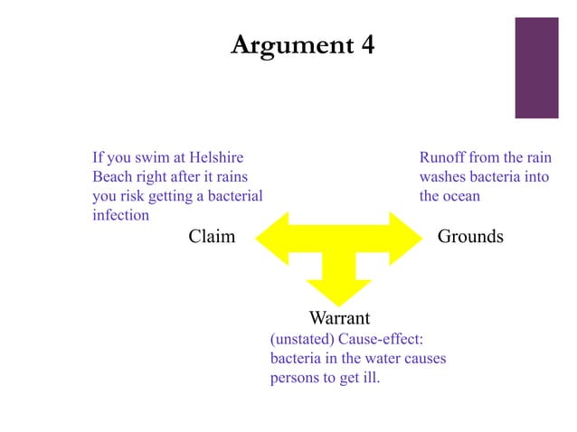 Lecture 2 Arguments Ppt 6704
