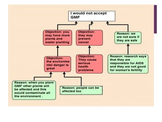 Lecture 2 arguments | PPT
