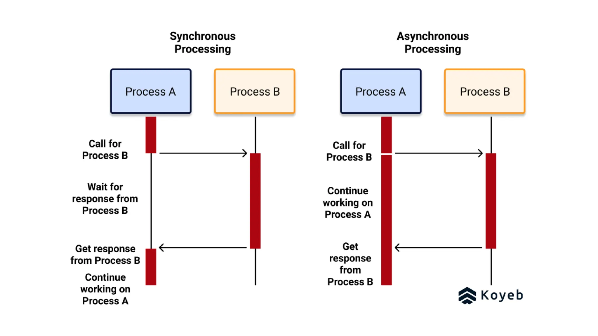Lecture 2 - Asynchrnous and Synchronous Computation & Communication.pptx