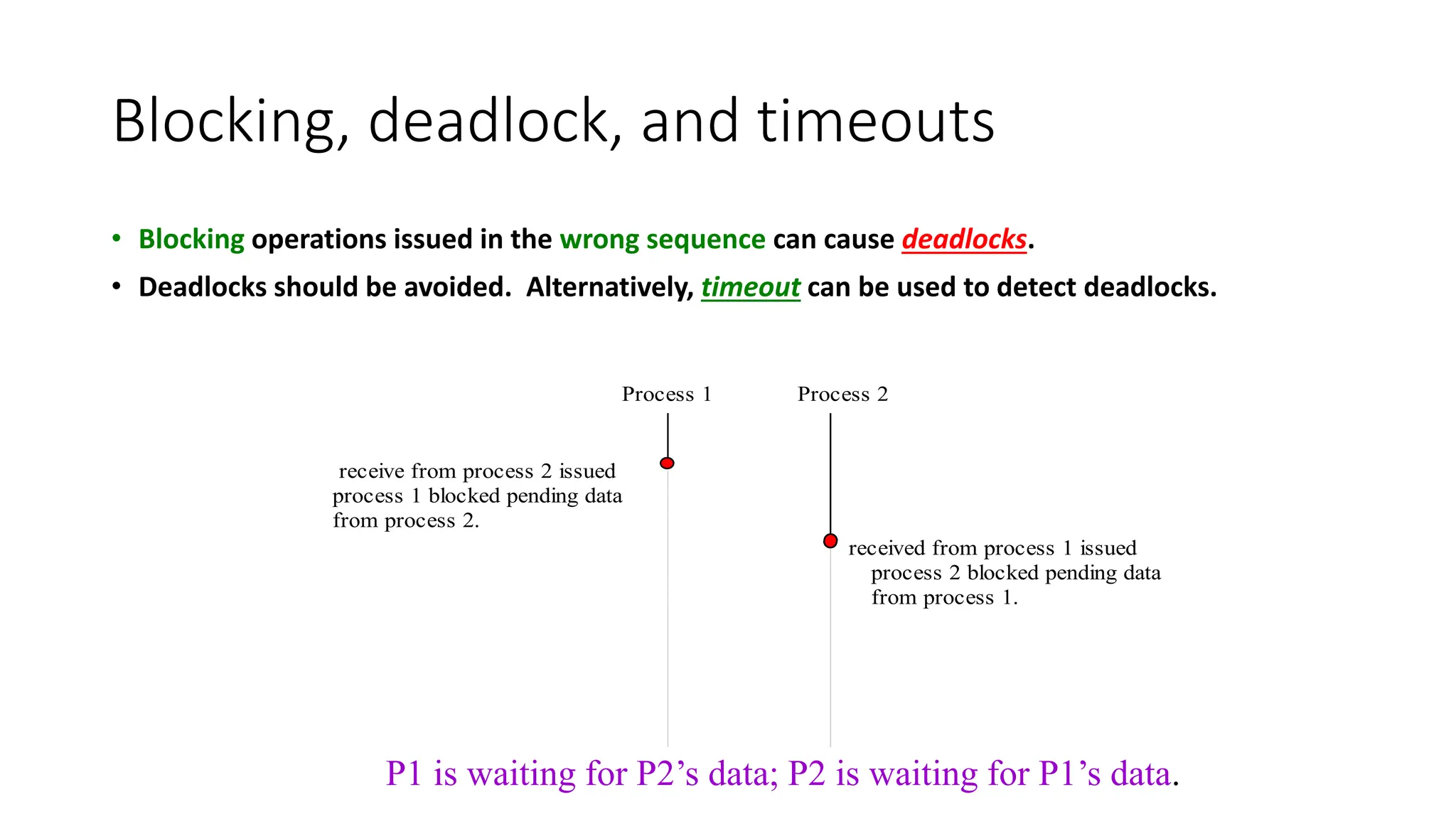 Lecture 2 - Asynchrnous and Synchronous Computation & Communication.pptx