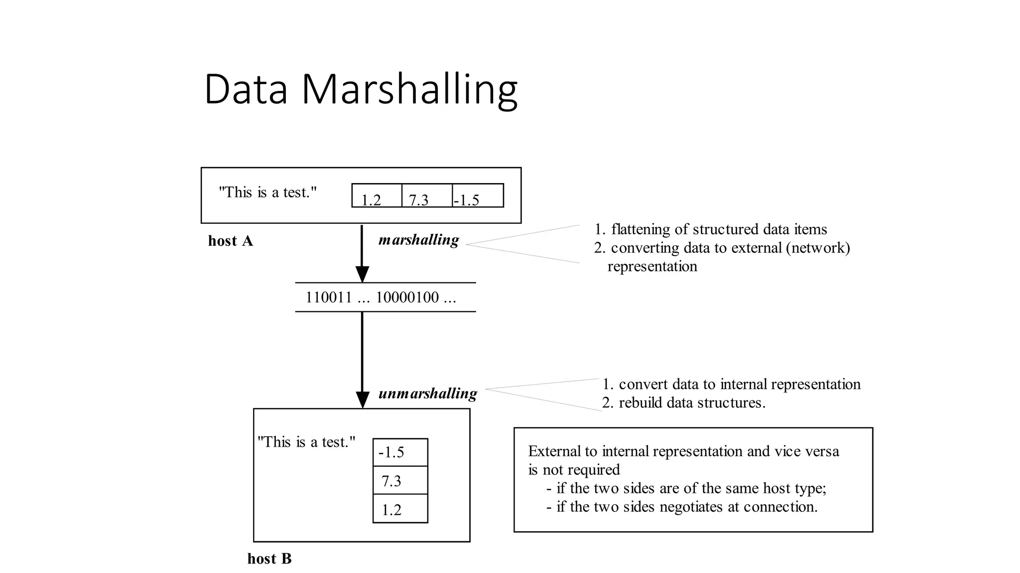 Lecture 2 - Asynchrnous and Synchronous Computation & Communication.pptx