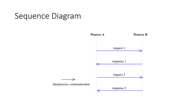 Lecture 2 - Asynchrnous and Synchronous Computation & Communication.pptx