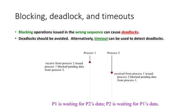 Lecture 2 Asynchrnous And Synchronous Computation And Communication Pptx