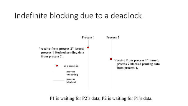 Lecture 2 Asynchrnous And Synchronous Computation And Communication Pptx