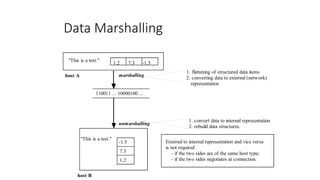 Lecture 2 - Asynchrnous and Synchronous Computation & Communication.pptx