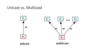 Lecture 2 - Asynchrnous and Synchronous Computation & Communication.pptx