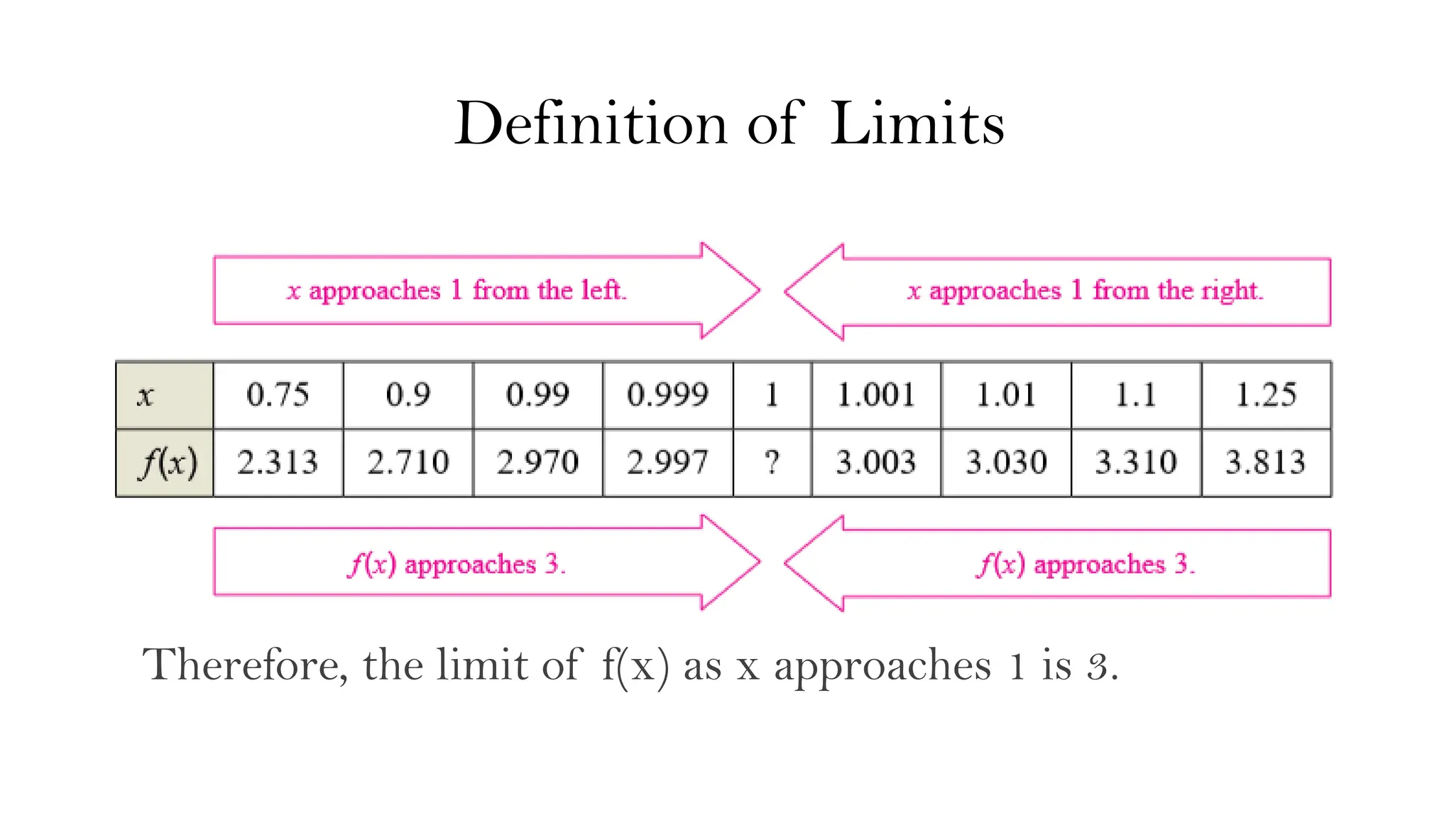 Lecture 2- BASIC LIMITS and INDETERMINATE FORM.pptx | Technology ...