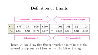 Lecture 2- BASIC LIMITS and INDETERMINATE FORM.pptx