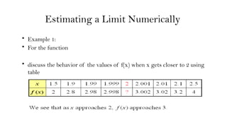 Lecture 2- BASIC LIMITS and INDETERMINATE FORM.pptx