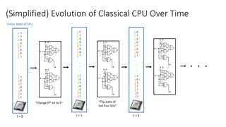 Lecture 2 - Bit vs Qubits.pptx