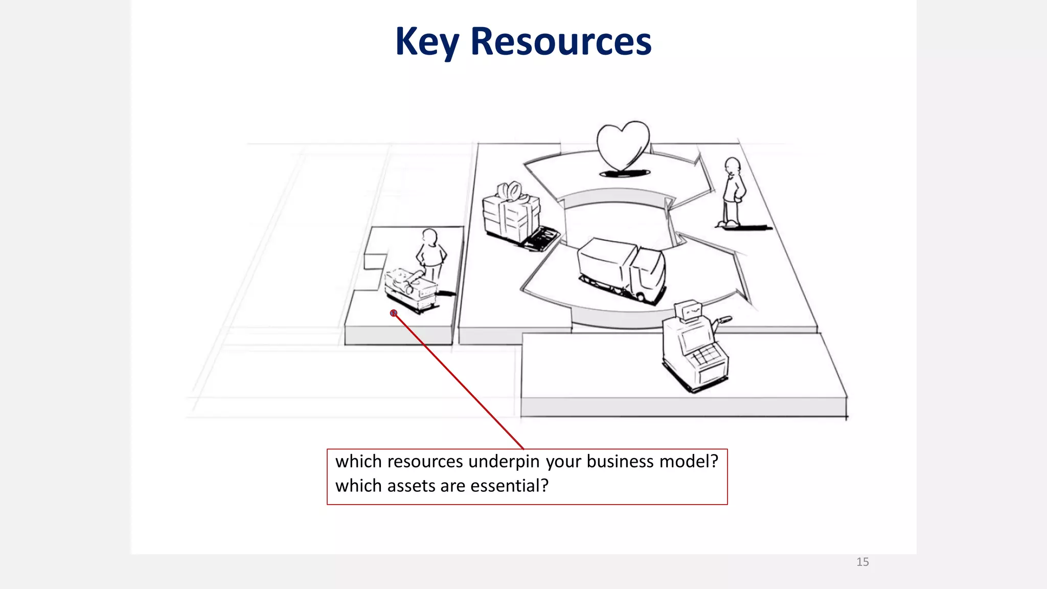 Business Model Canvas | PDF