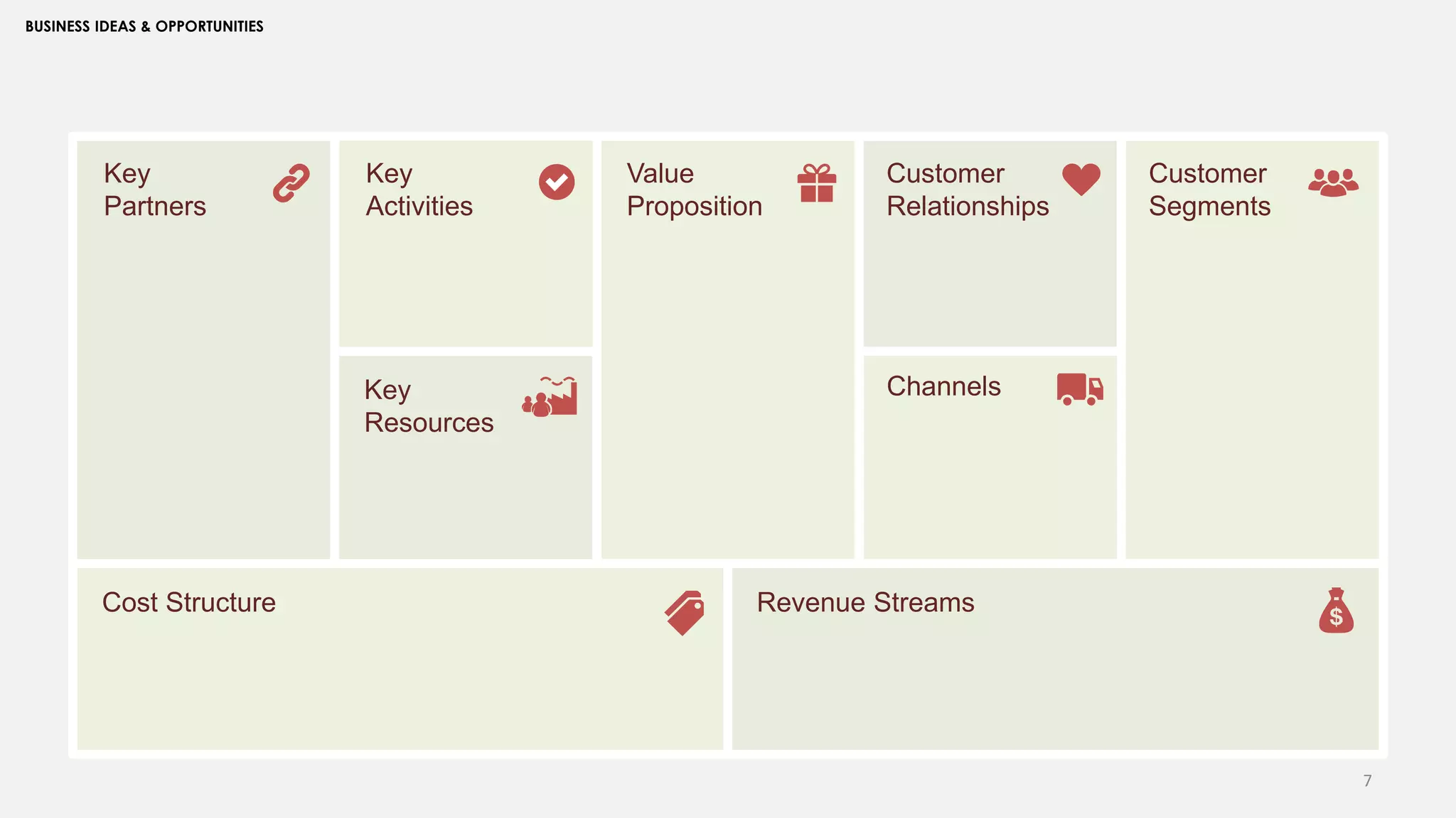 Business Model Canvas | PDF