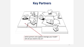 Business Model Canvas | PPT