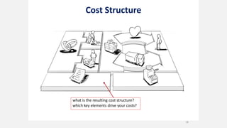 Business Model Canvas | PDF