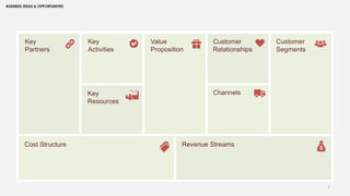 Business Model Canvas | PDF