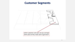 Business Model Canvas | PPT