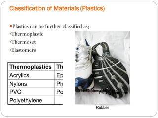 Lecture 2 - Classification of Materials (2).pdf