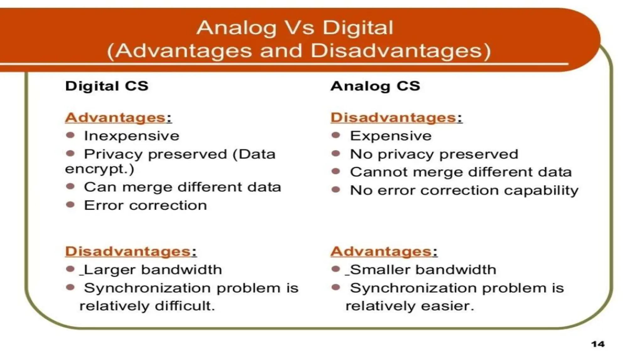 Lecture 2 Communication Systems Introduction Pptpptx